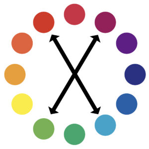 Couleurs complémentaires : comment les unir - Clem ATC